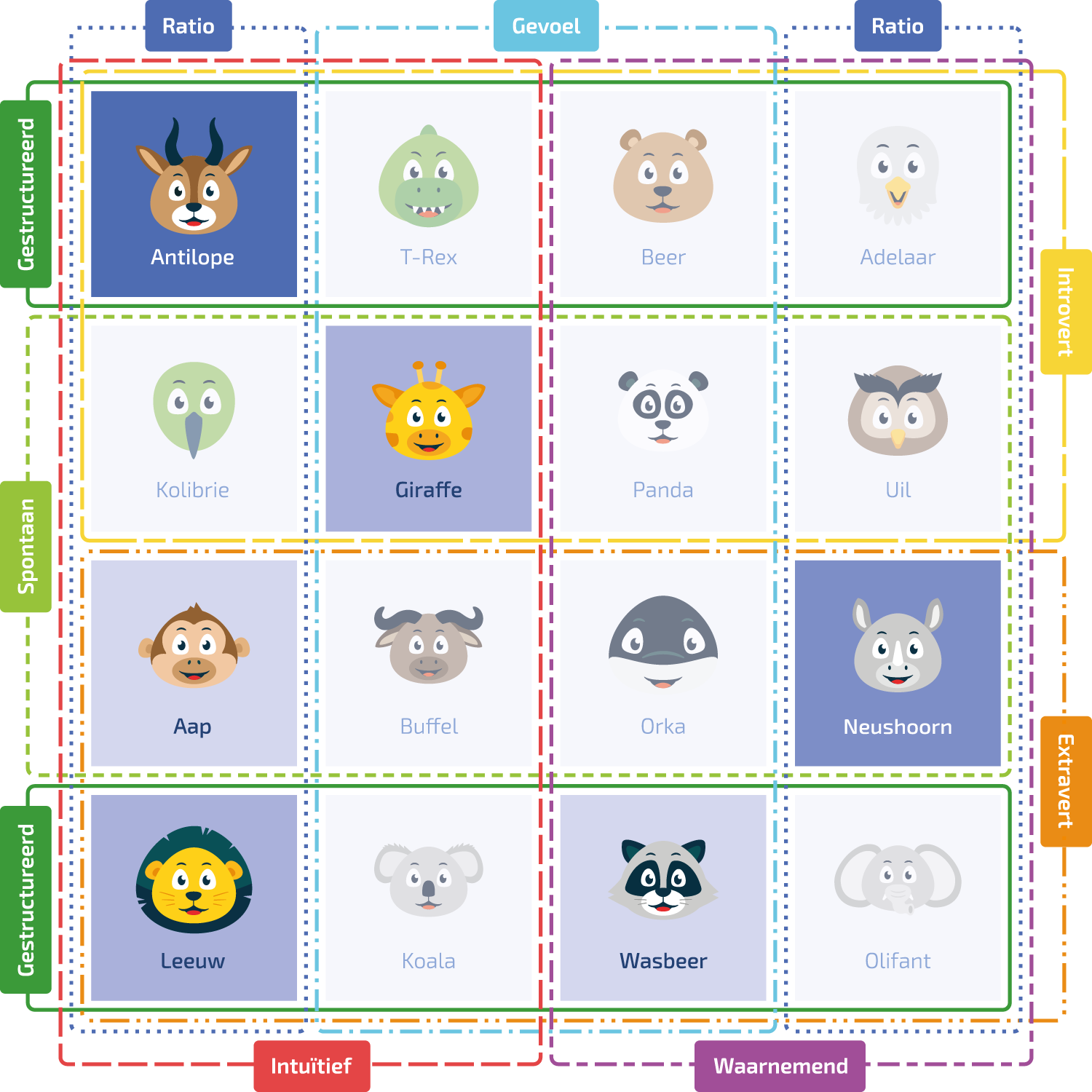 Personal Animals · TAEMio | Build Better Teams